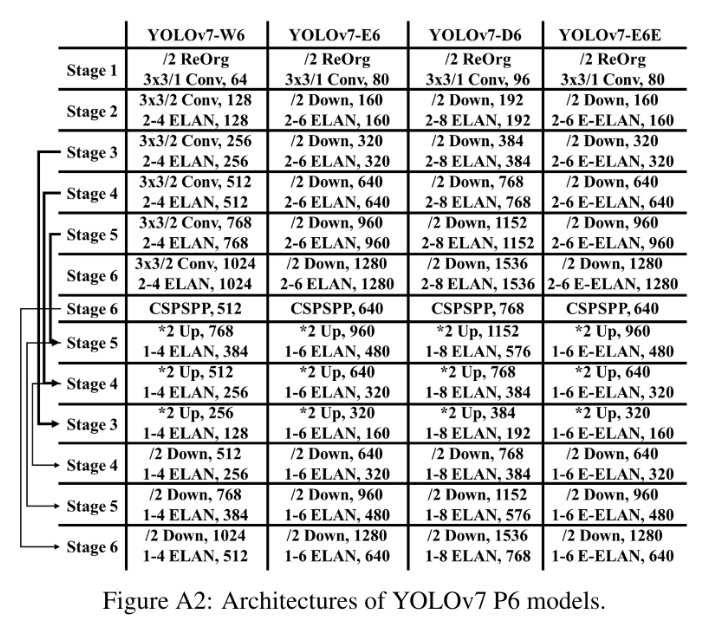 YOLOv7 소스코드 리뷰