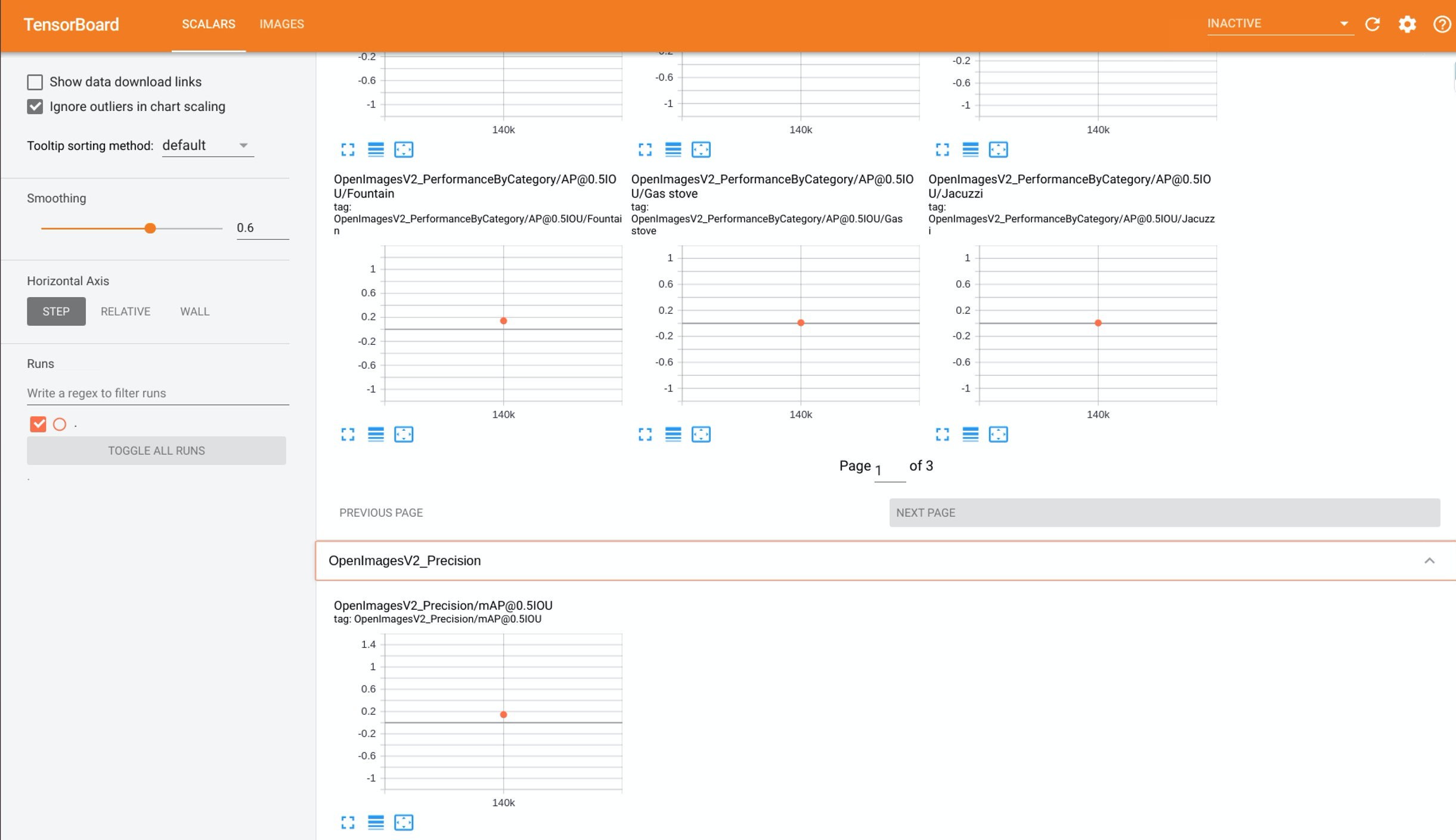 Airbnb Amenity Detection (Clone Project)