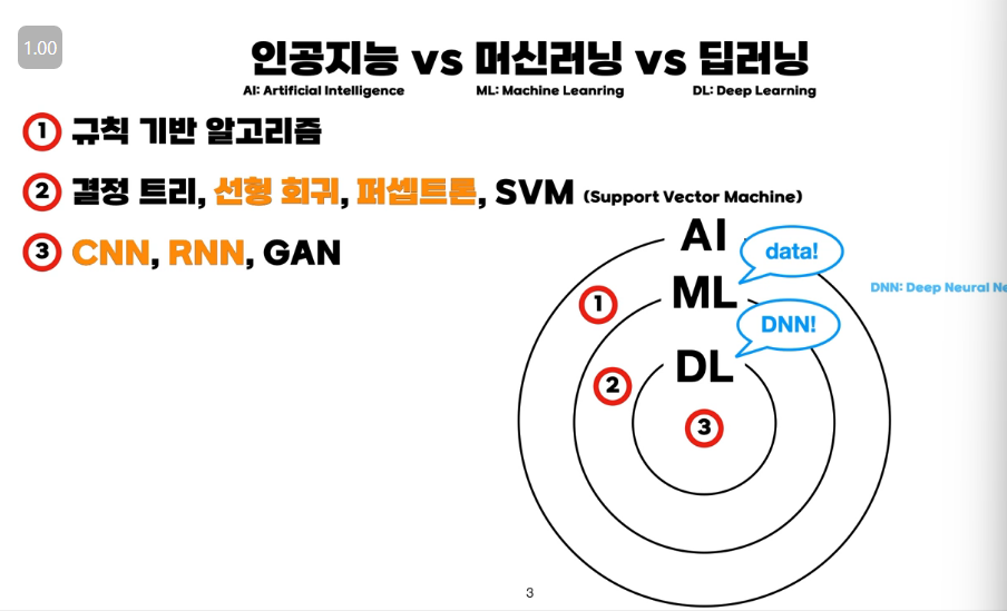 AIDEEPDIVE AI Vs ML Vs DL Rule based Vs Data based AIDEEPDIVE AI Vs ML Vs DL Rule based Vs Data based