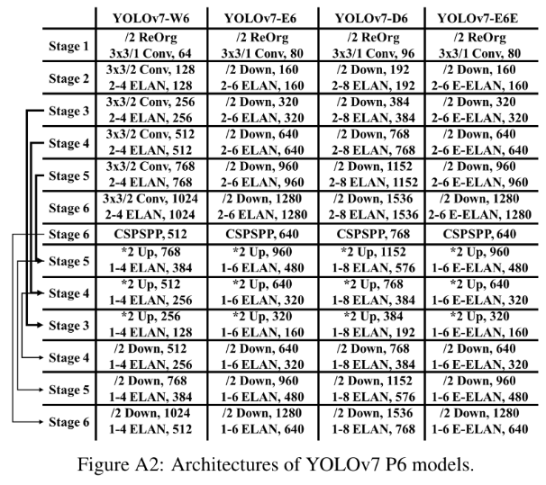 YOLOv7 소스코드 리뷰