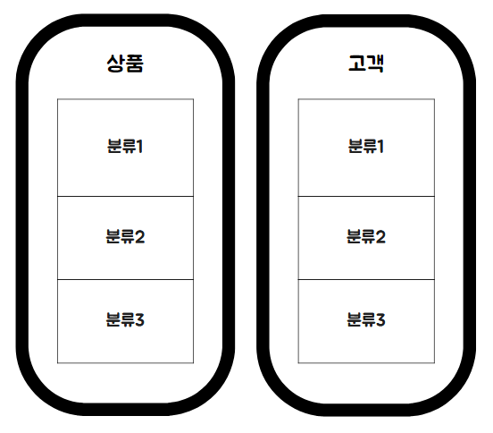 3 Java Package 개념 9559