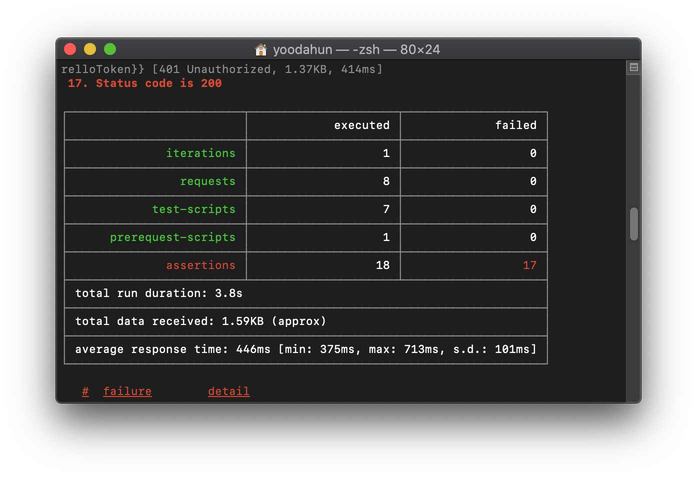Automatically executing Test - Newman