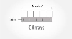 Array 정리