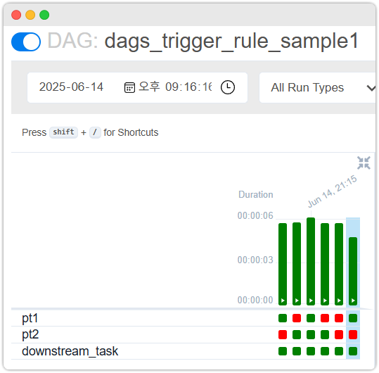 [Airflow] Task 의 분기 처리와 Trigger Rule