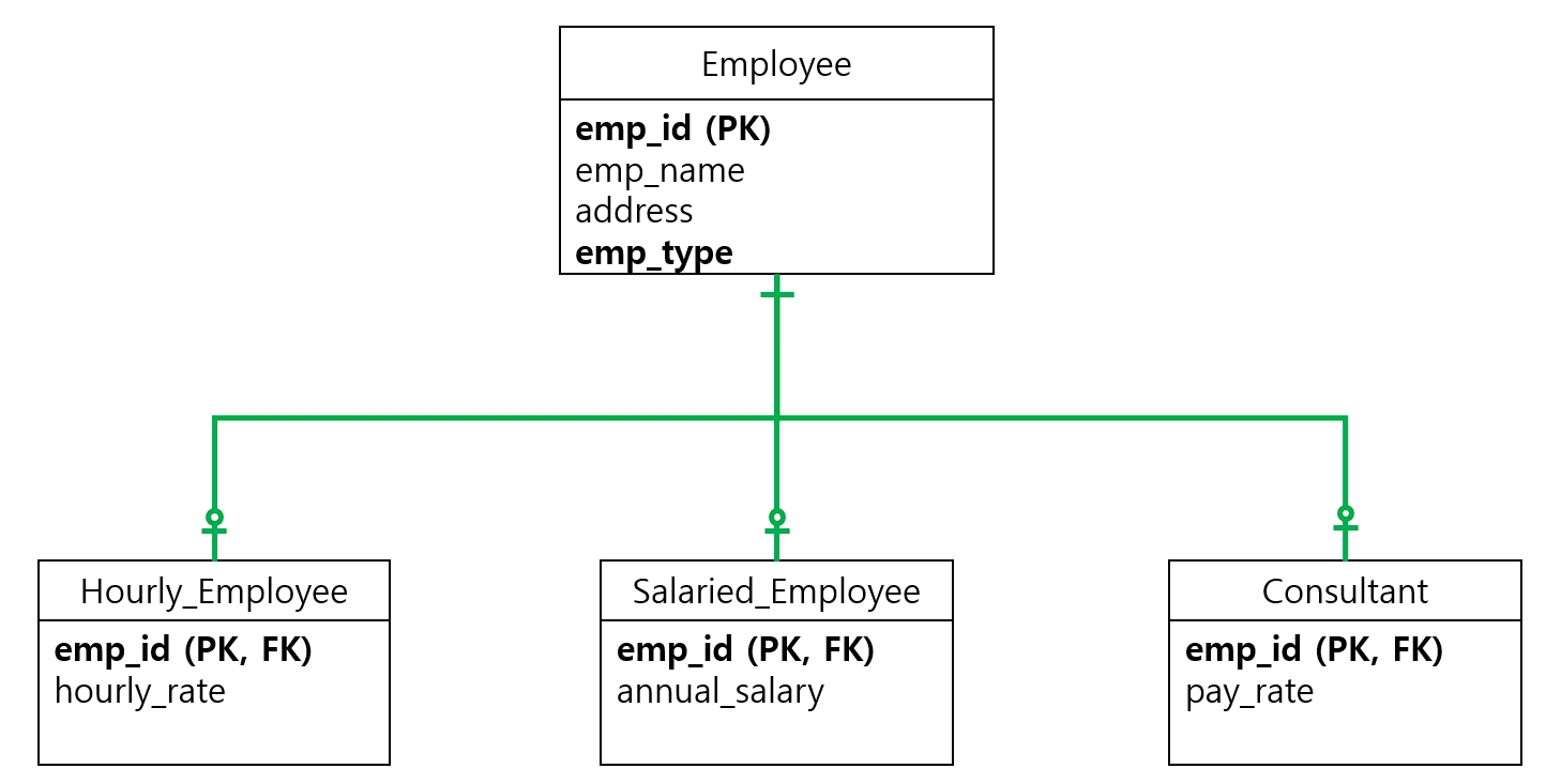 JPQL 중급 - 다양한 사용법 및 주의점