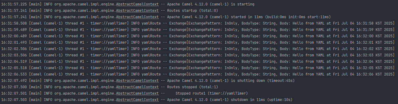 [Apache Camel (ver 4.x)] Dynamic DSL Load
