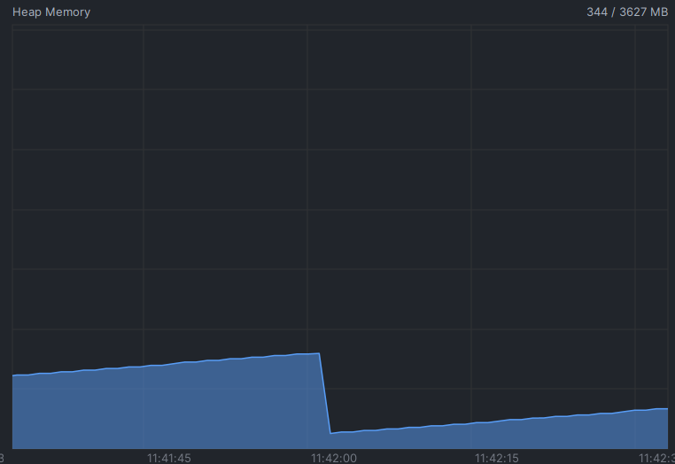 [GeoTools] ShapeFile, PostGIS 다루기