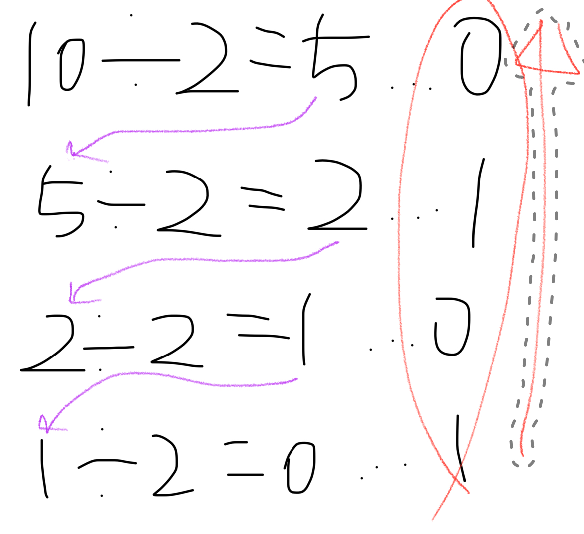 [백준] 11005: 진법 변환2 - python[파이썬]
