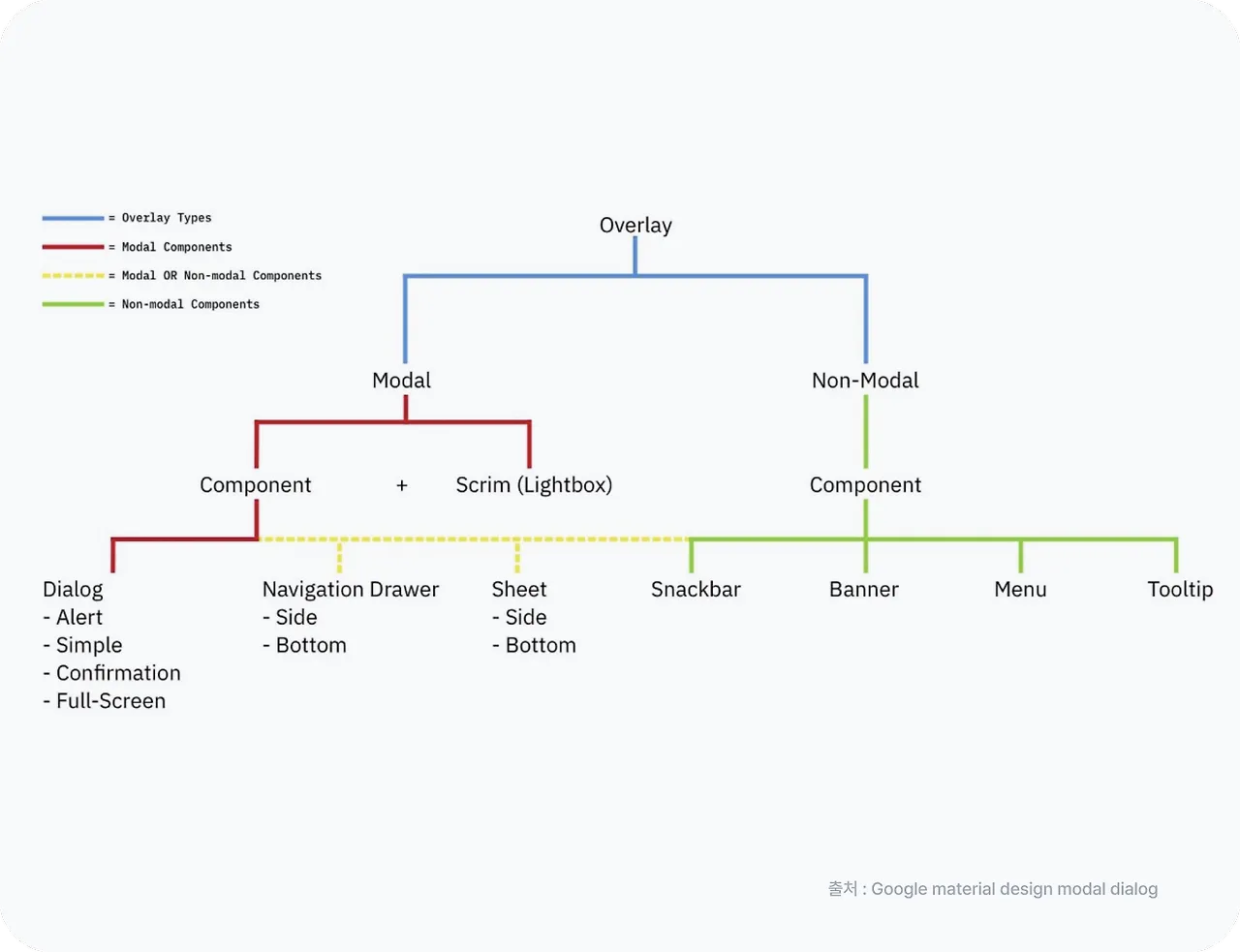 3-4주차 강의 - UI 디자인 심화