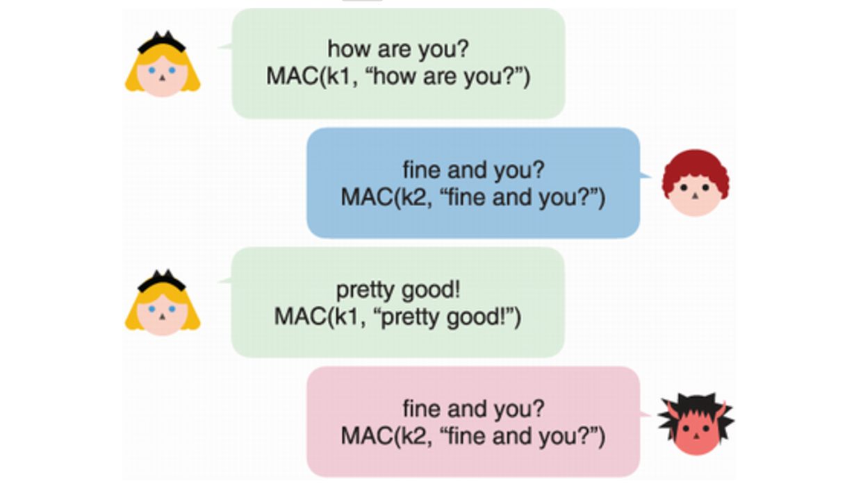 암호학 - MAC(Message authentication codes)
