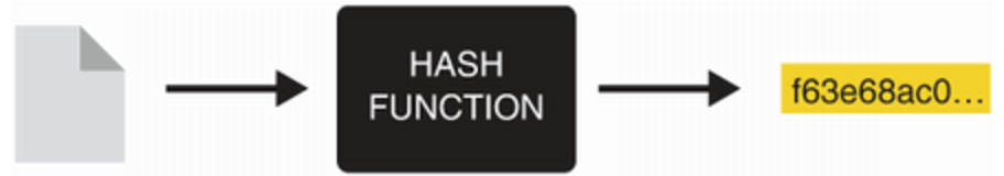 암호학 - Hash functions