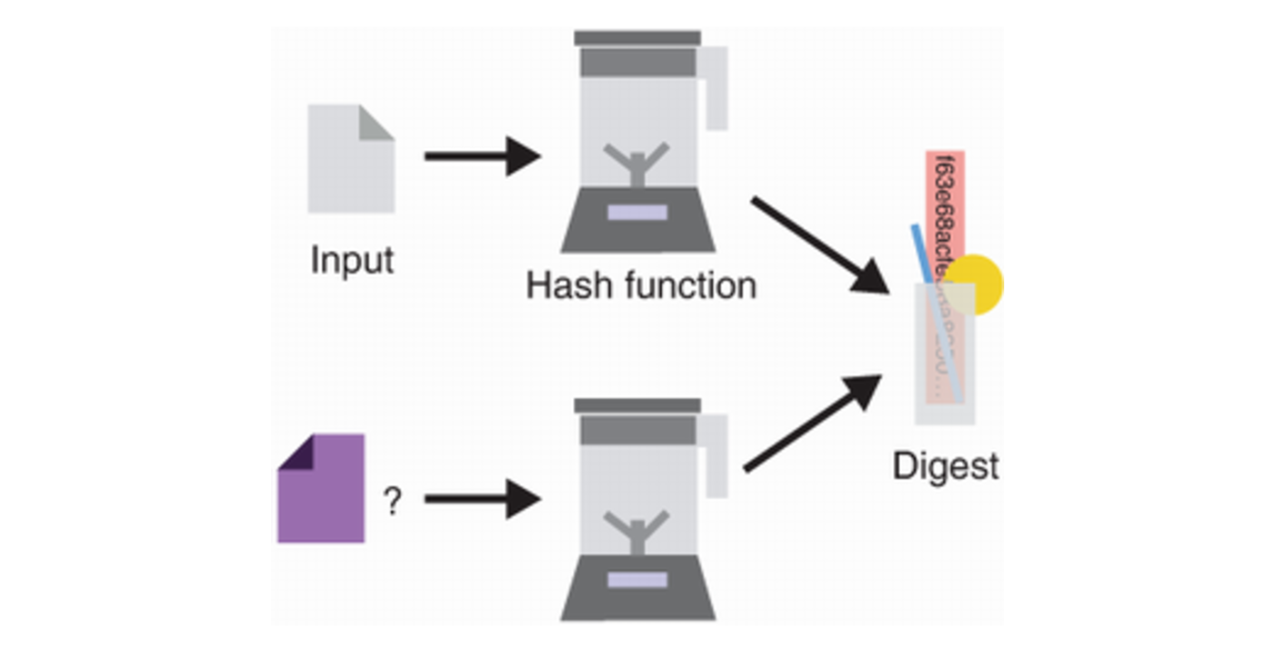 암호학 - Hash functions