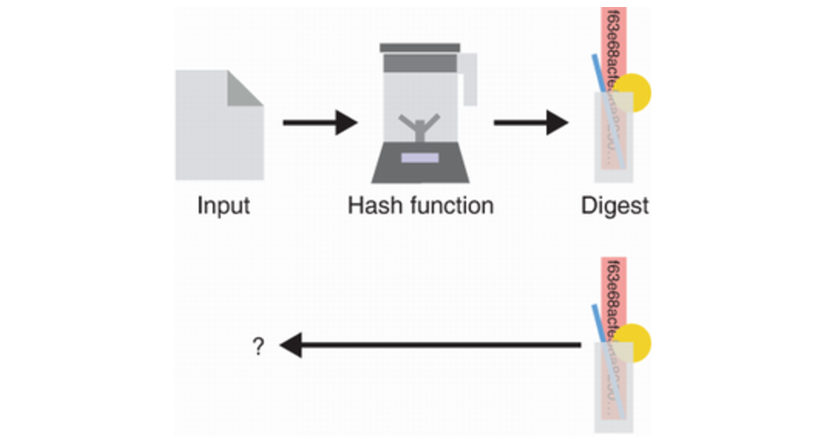 암호학 - Hash functions
