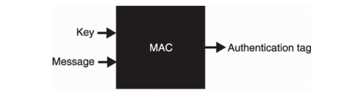 암호학 - MAC(Message authentication codes)
