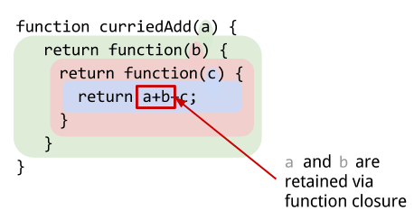 [CS/Functional programming] 함수형 프로그래밍 : 커링(Currying)