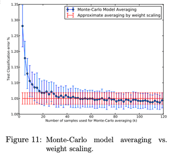 Dropout A Simple Way To Prevent Neural Networks From Overfitting