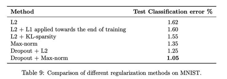 Dropout A Simple Way To Prevent Neural Networks From Overfitting