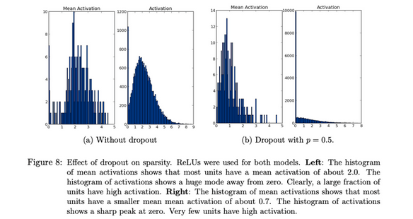 Dropout A Simple Way To Prevent Neural Networks From Overfitting