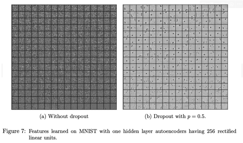 Dropout A Simple Way To Prevent Neural Networks From Overfitting