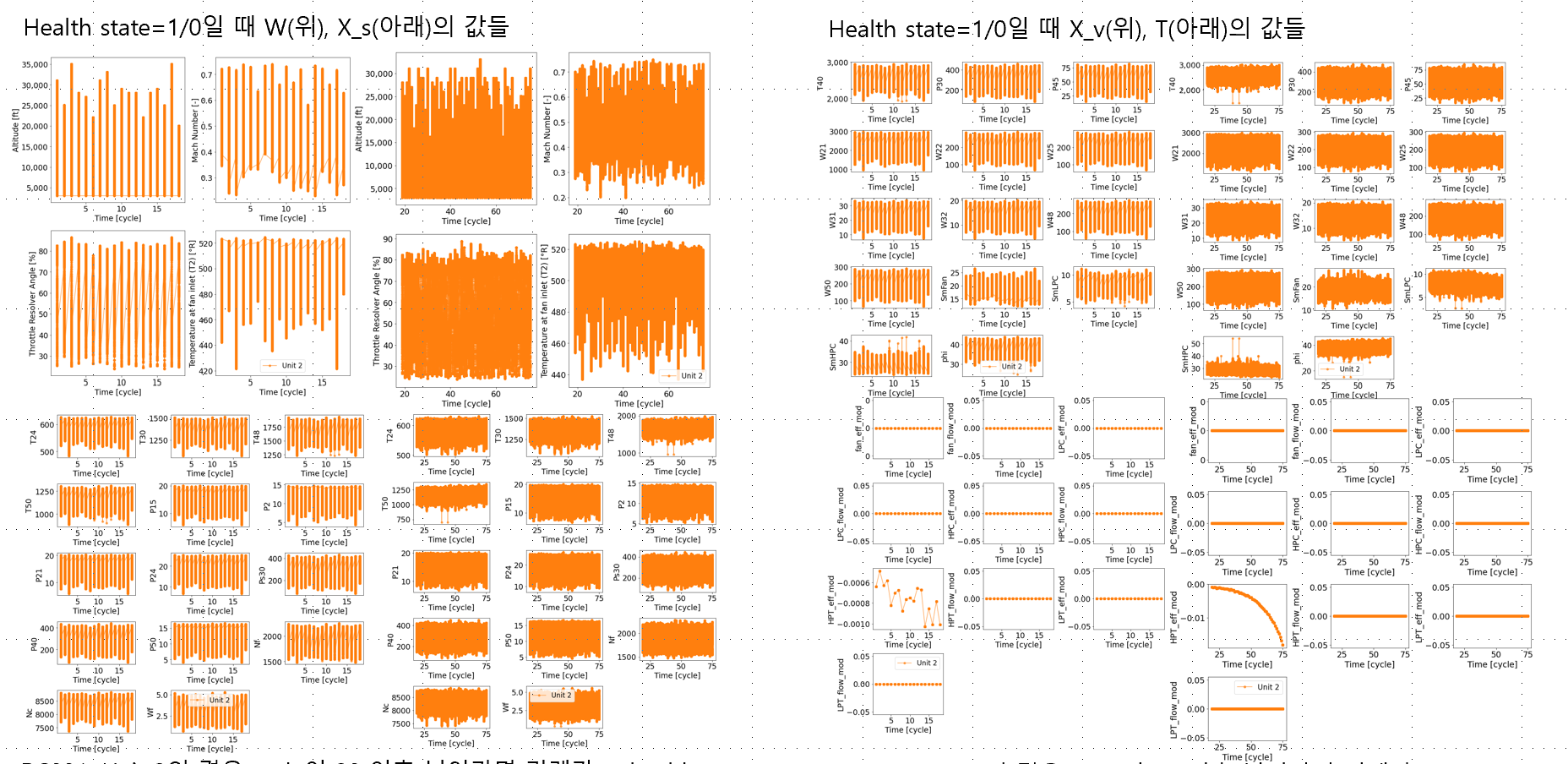 Stacked DCNN 뜯어보기/N-CMAPSS 시각화/개선점
