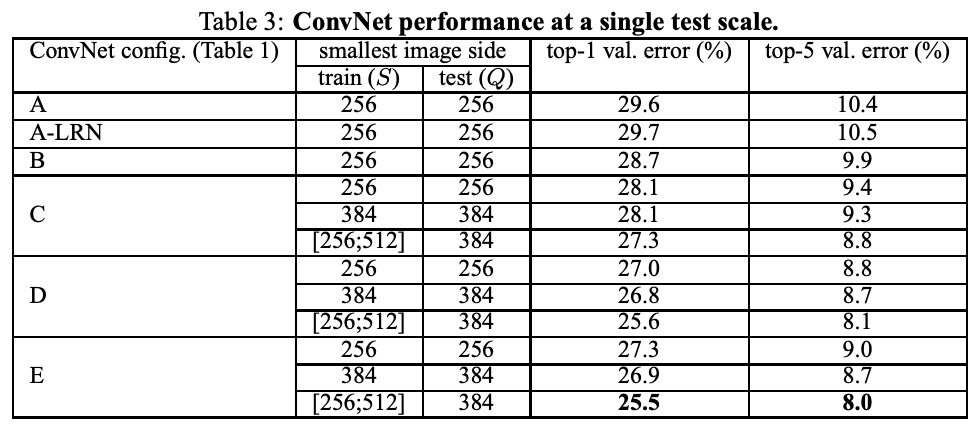 CV 논문스터디 4주차