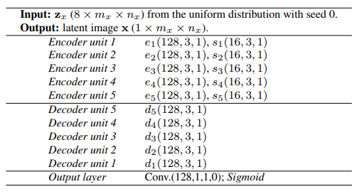 [computer Vision] Neural Blind Deconvolution Using Deep Priors