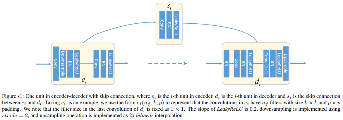 [Computer Vision] Neural Blind Deconvolution Using Deep Priors