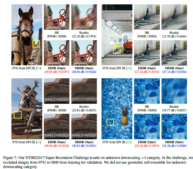 [Computer Vision] EDSR