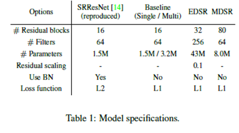[Computer Vision] EDSR