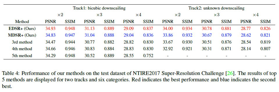 [Computer Vision] EDSR
