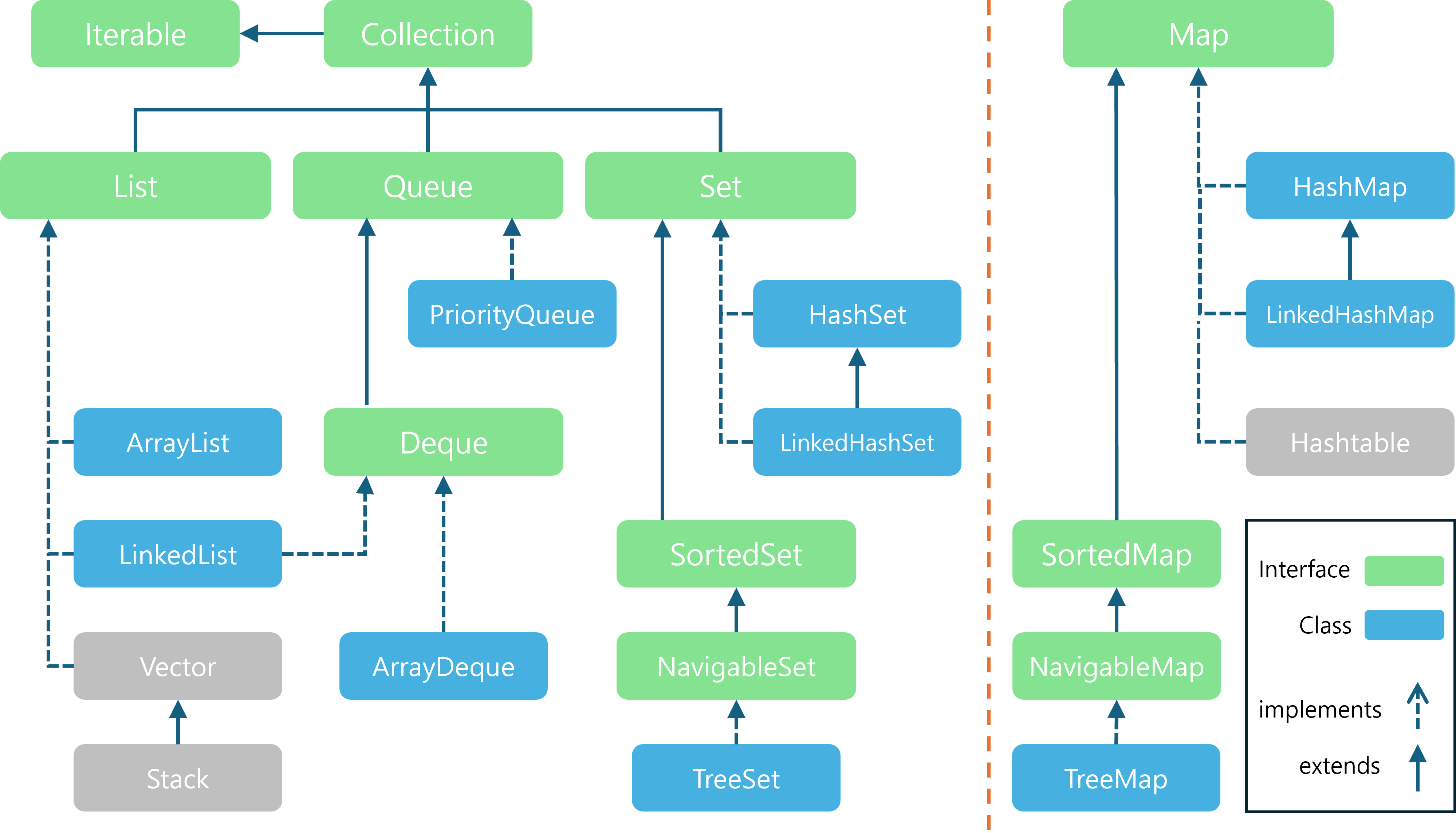 Java 심화 Collection And Map 2 Queue And Deque Priorityqueue Arraydeque Linkedlist