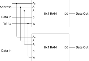 [컴퓨터과학] Computer 기초 - CPU 클럭 & Memory 플립플롭