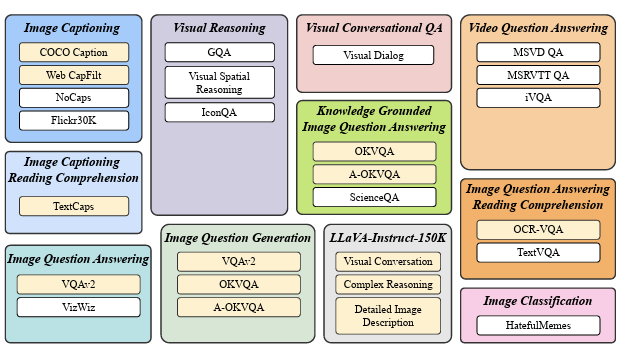 Multi-modal Learning (2) - Vision-Language Models