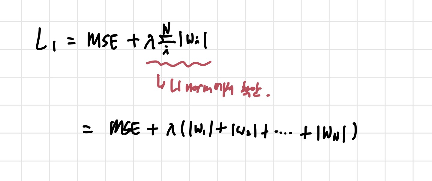 L1, L2 Regularization
