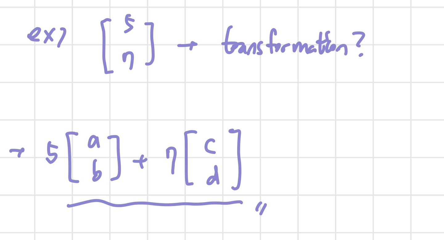 Jacobian Matrix