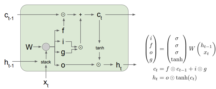 cs231n 과제3 Extra credit- Image Captioning with LSTMs