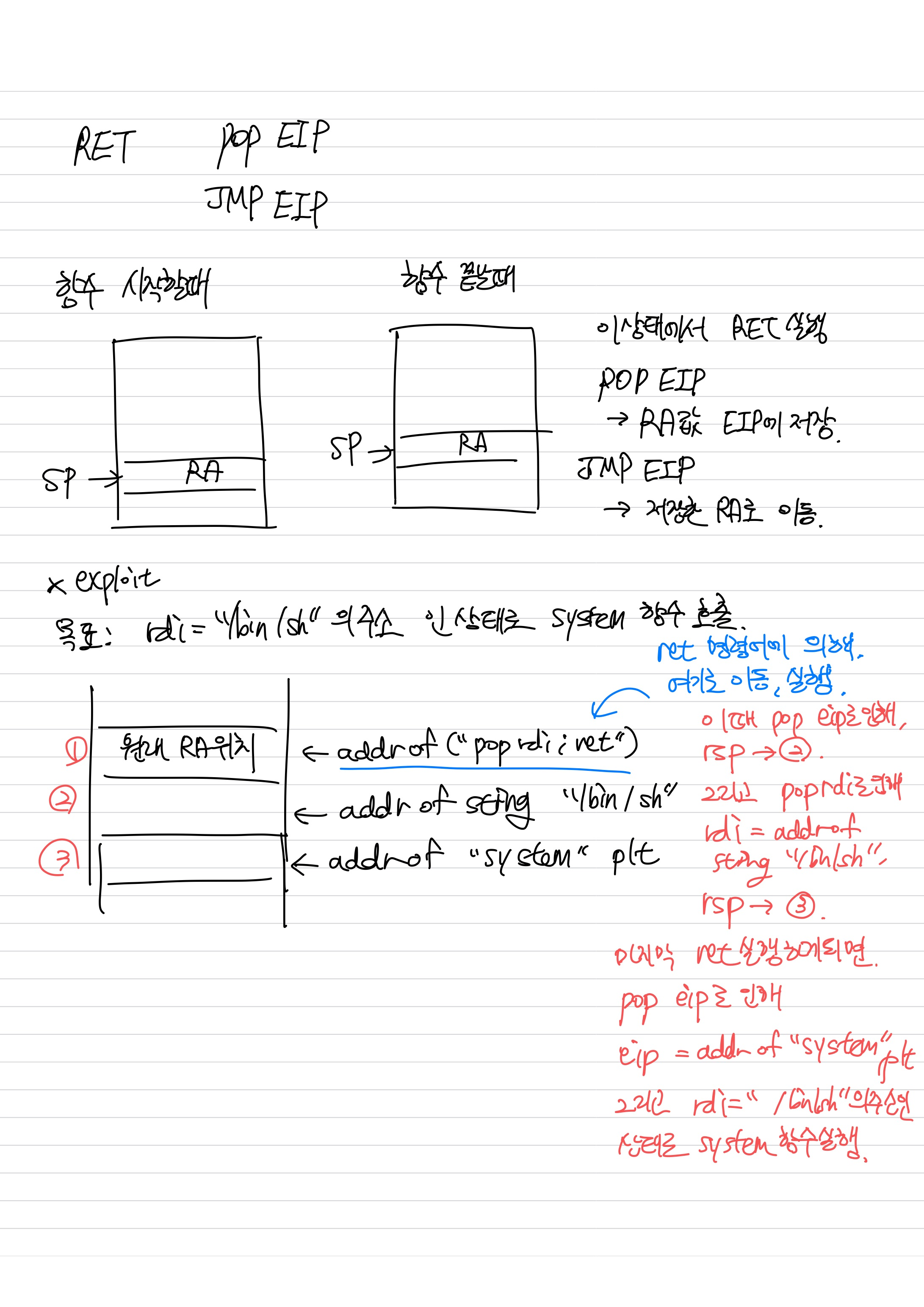 [Dreamhack] Systemhacking - Bypass NX & ASLR