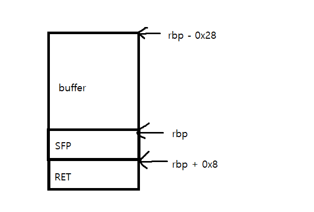 [Dreamhack] Systemhacking - Stack Buffer Overflow