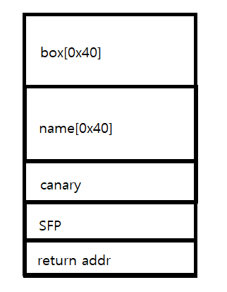 [Dreamhack] Systemhacking: Stack Canary