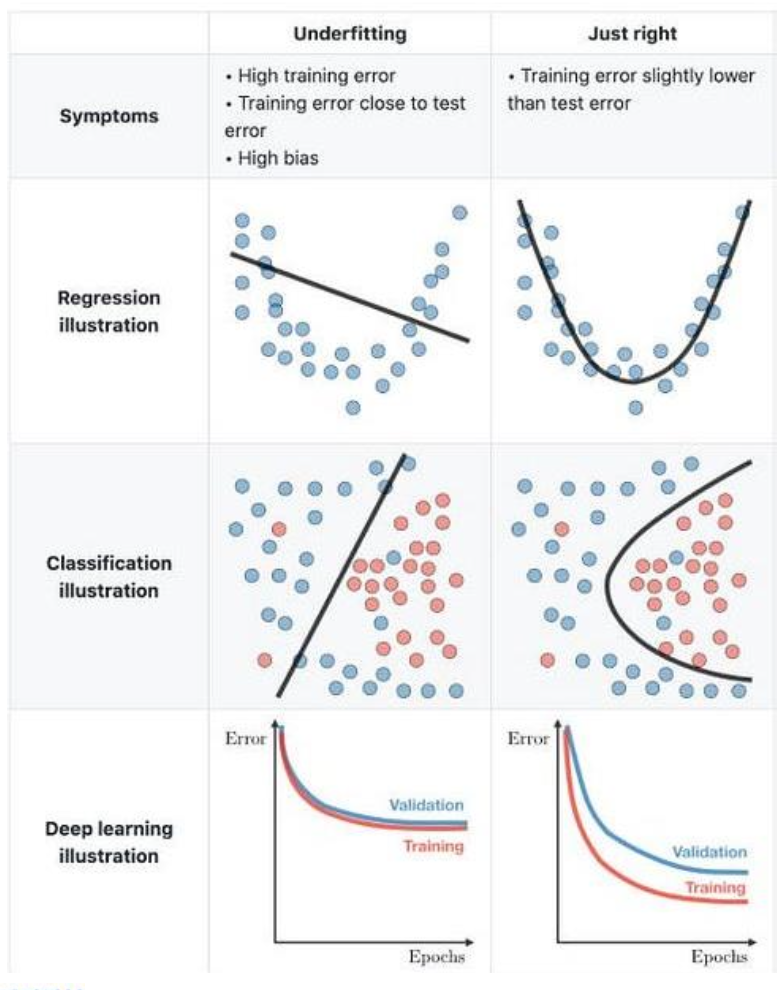 [Deep Learning] Overfitting