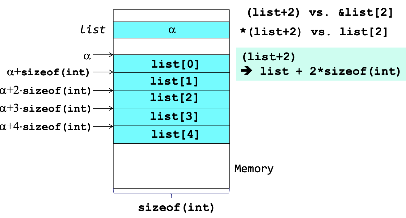 Arrays and Structures