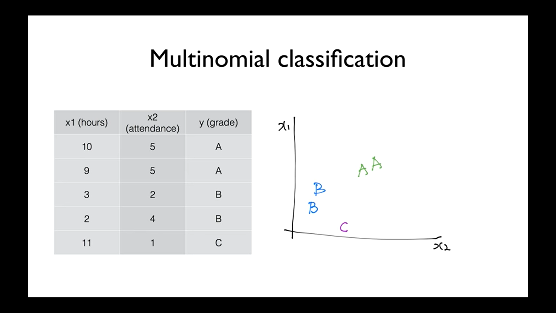 Softmax Regression Multinomial Logistic Regression 