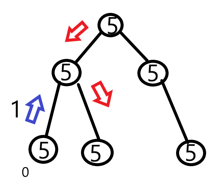 687 Longest Univalue Path 