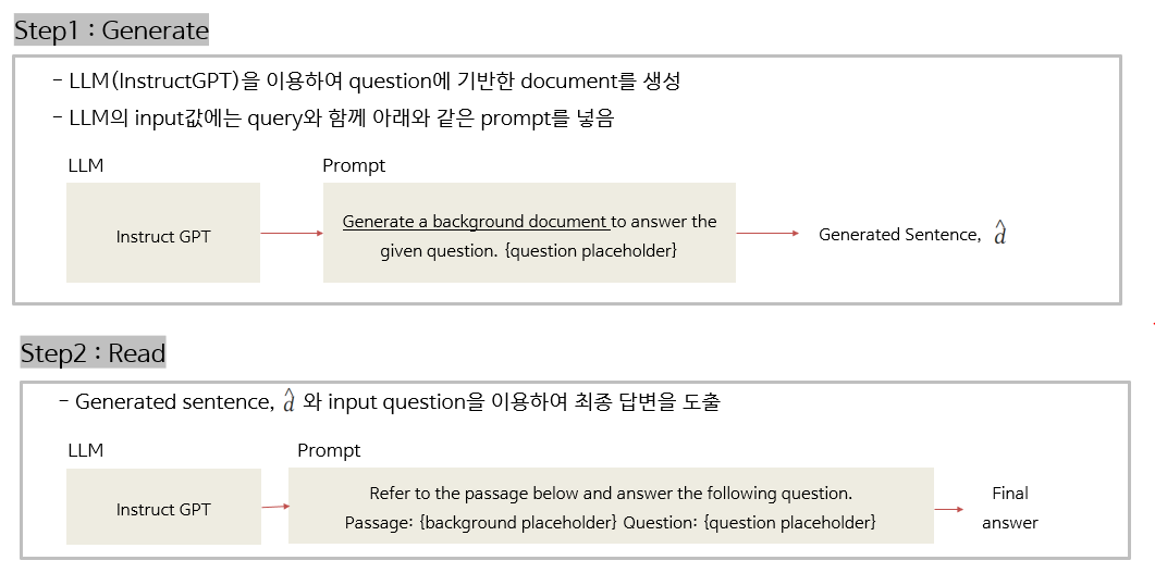 논문이해 Generate Rather Than Retrieve Large Language Models Are Strong Context Generatorsiclr 2023 