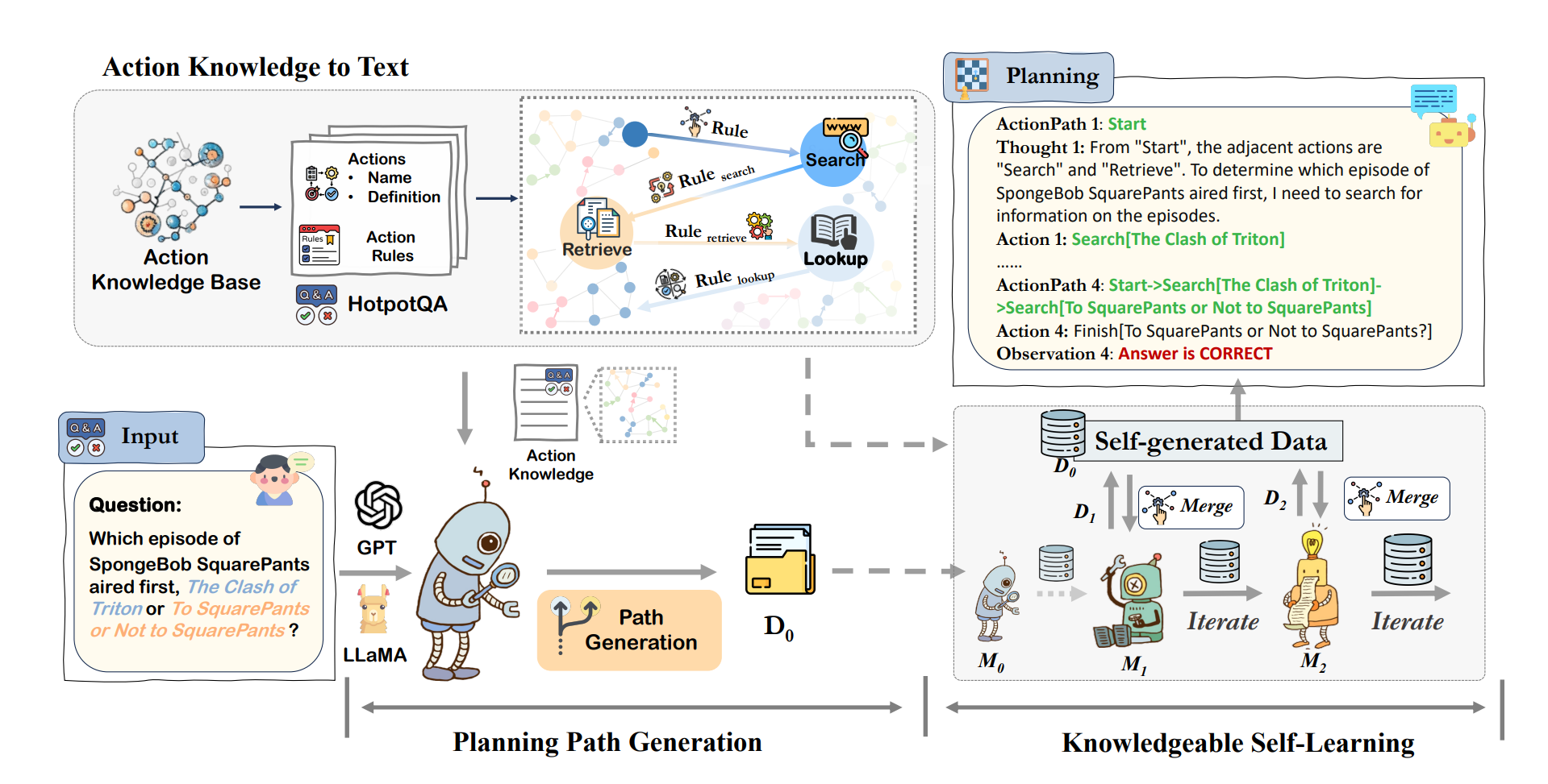 [논문이해]KnowAgent: Knowledge-Augmented Planning for LLM-Based Agents(Arxiv2403 논문)