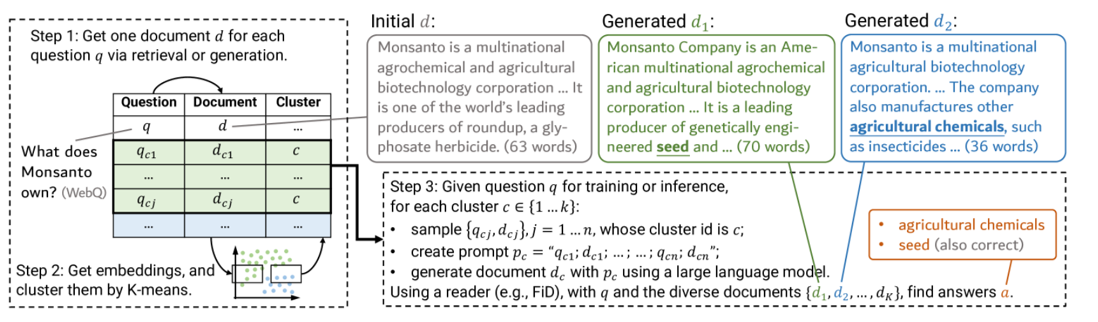 [논문이해]Generate rather than Retrieve: Large Language Models are Strong Context Generators(ICLR 2023)