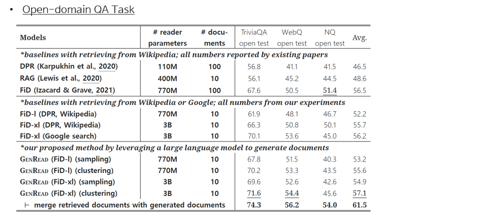 [논문이해]Generate rather than Retrieve: Large Language Models are Strong Context Generators(ICLR 2023)