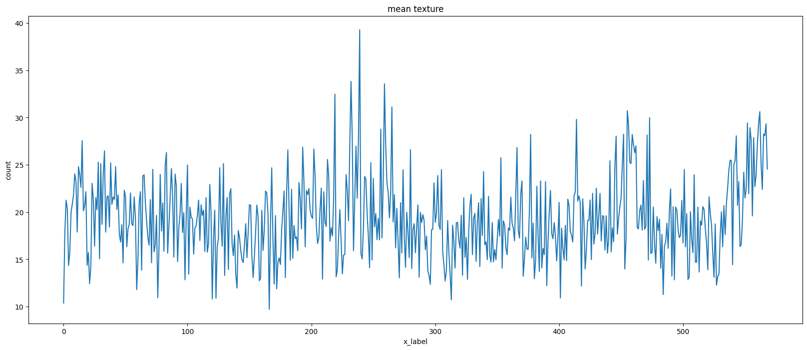 [데이터 스케일링] 표준화란 무엇일까?(Standard Scaler)