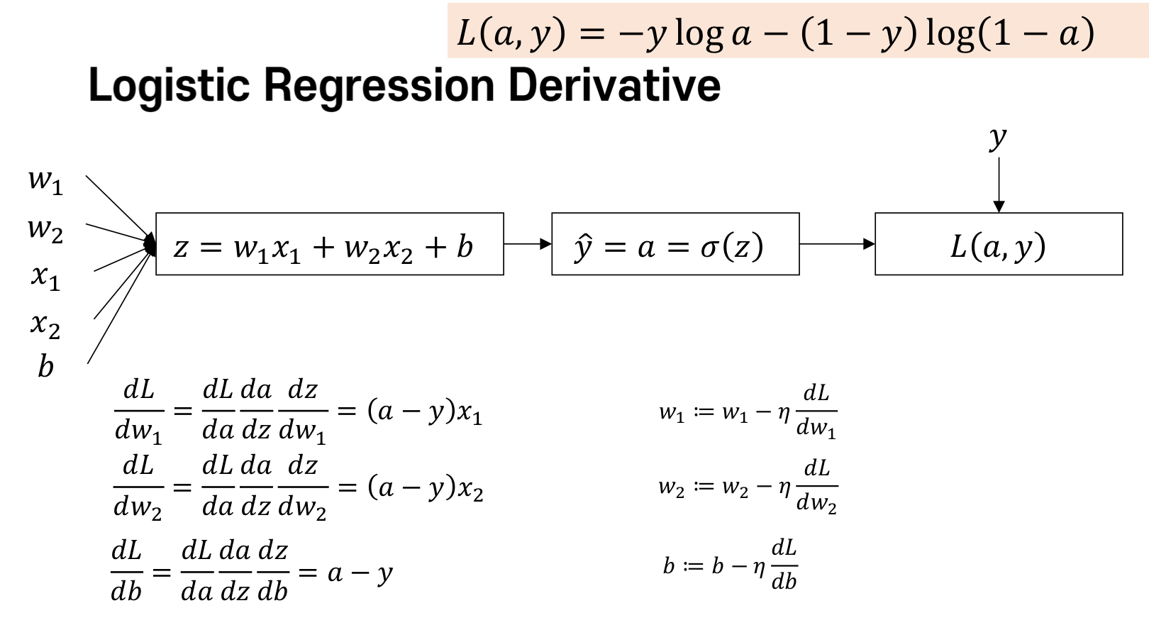 [딥러닝] 02. Logistic regression : boolean operators
