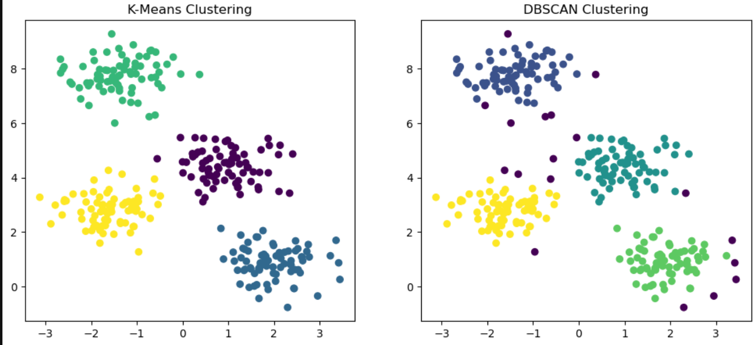 DBSCAN과 K-means 비교